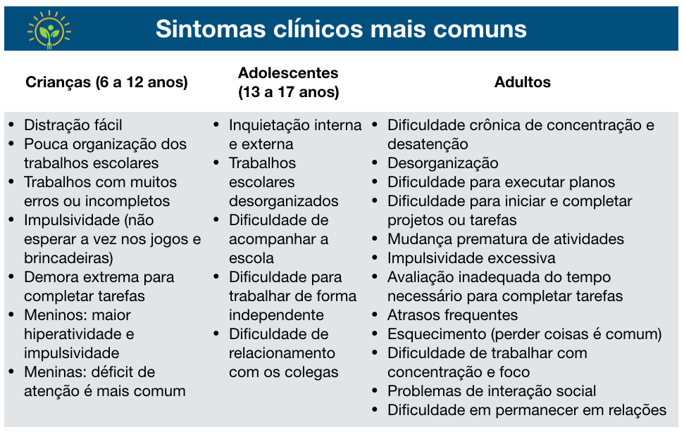 Uso da vitamina D no tratamento do TDAH — ANDREIA TORRES