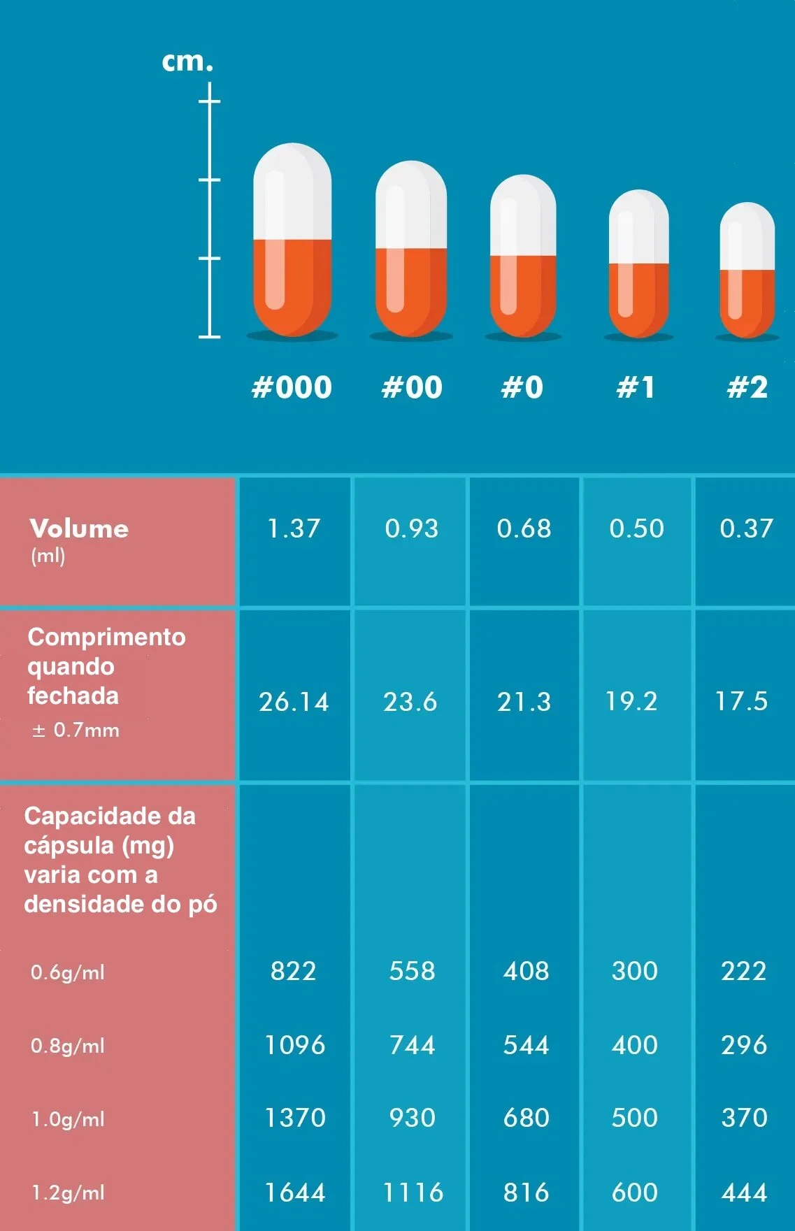 Cápsulas na prescrição magistral — ANDREIA TORRES