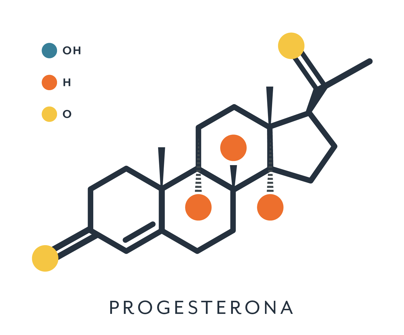O que são progestágenos? — ANDREIA TORRES