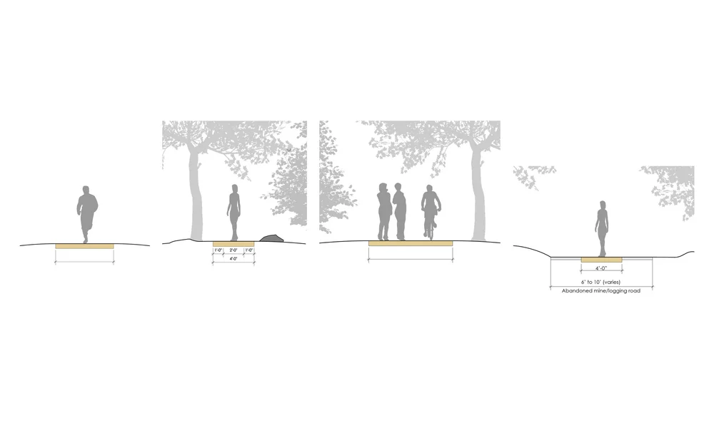 John Morgan Thomas Landscape Architects — Wharton Trail Feasibility Study