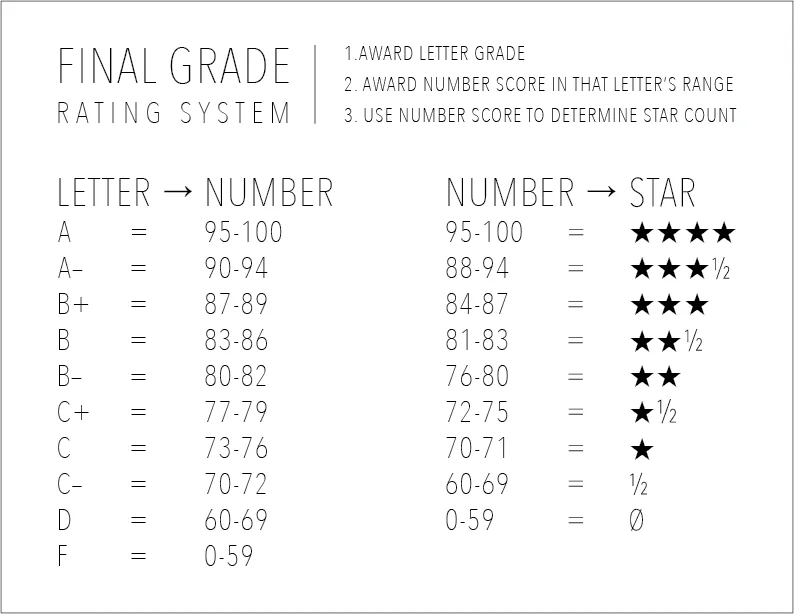 Review Intro Final Grade Rating System Classic Volume review-intro-final-grade-rating-system-classic-volume
