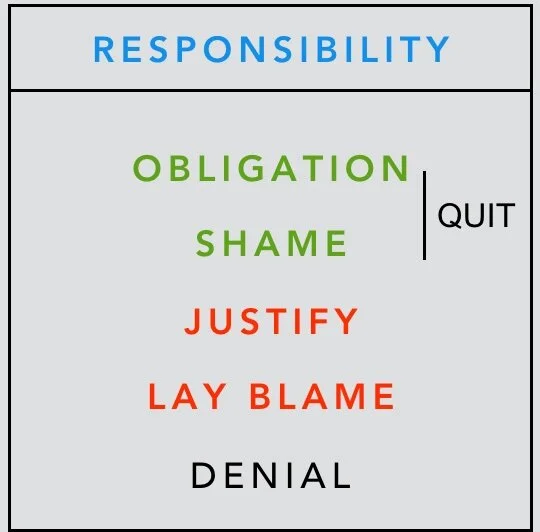 What is your Definition of Responsibility? — SLEEPINGGIANT CONSULTING