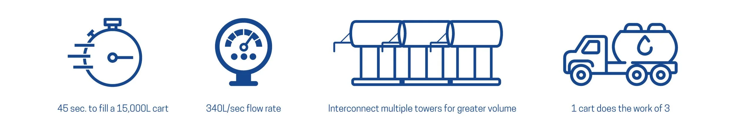 Construction Water Supply by Welltech Total Water Management — WELLTECH