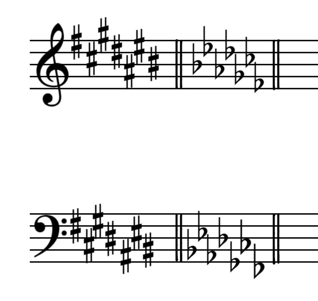 Back to basics - the Key to Music — Helen Hooker