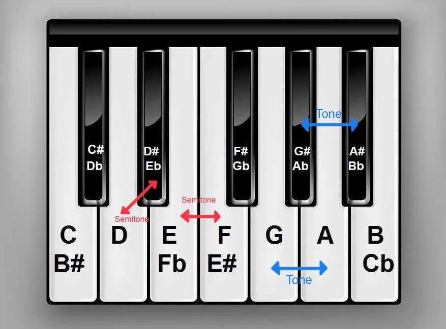 Back to basics - the Key to Music — Helen Hooker