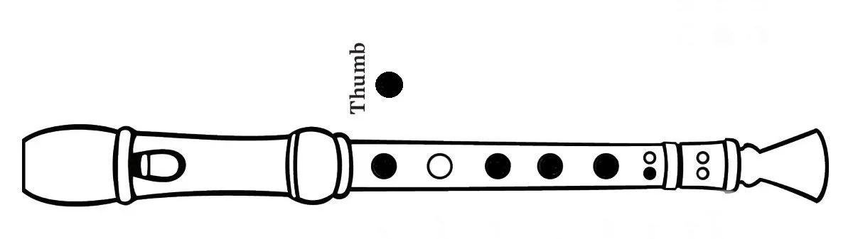 The same but different - the wonders of alternative fingerings — Helen ...