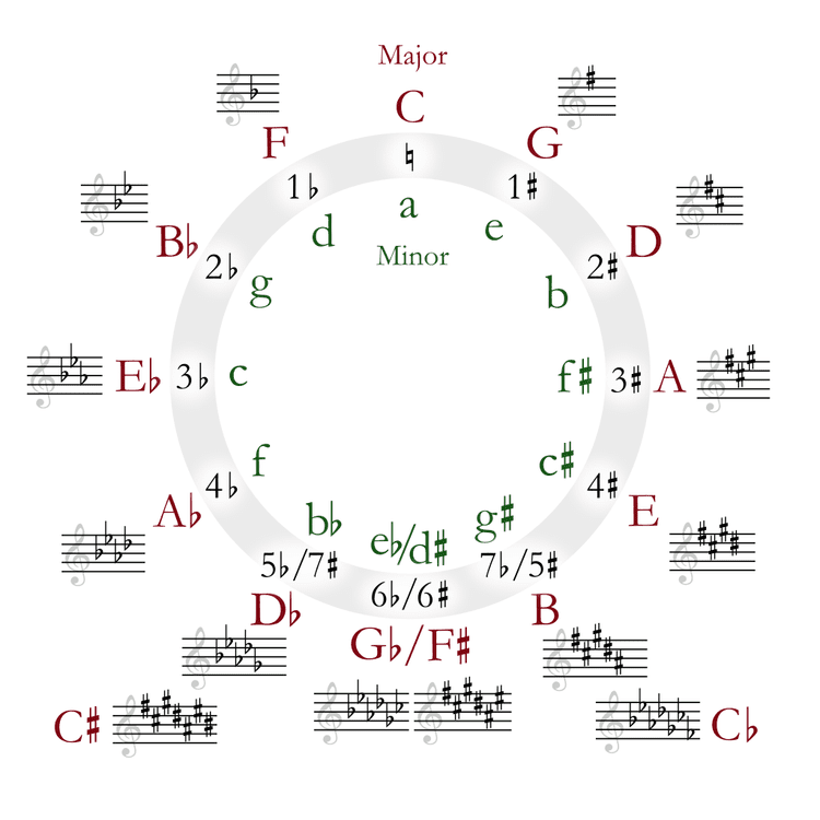 Back to basics - the Key to Music — Helen Hooker