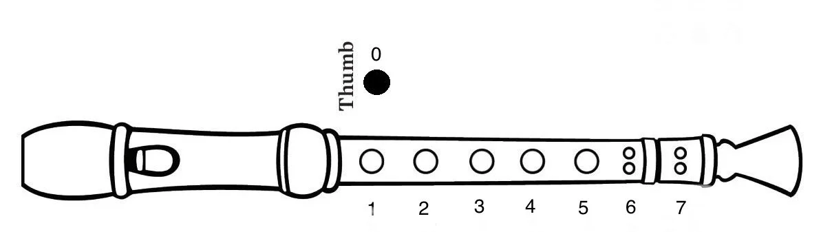 The same but different - the wonders of alternative fingerings — Helen ...