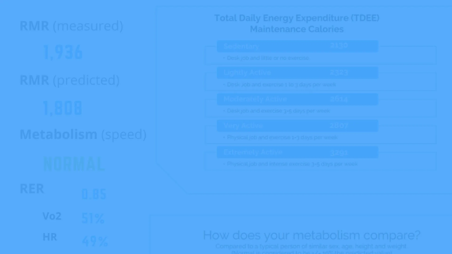RMR (Resting Metabolic Rate) Testing and Analysis