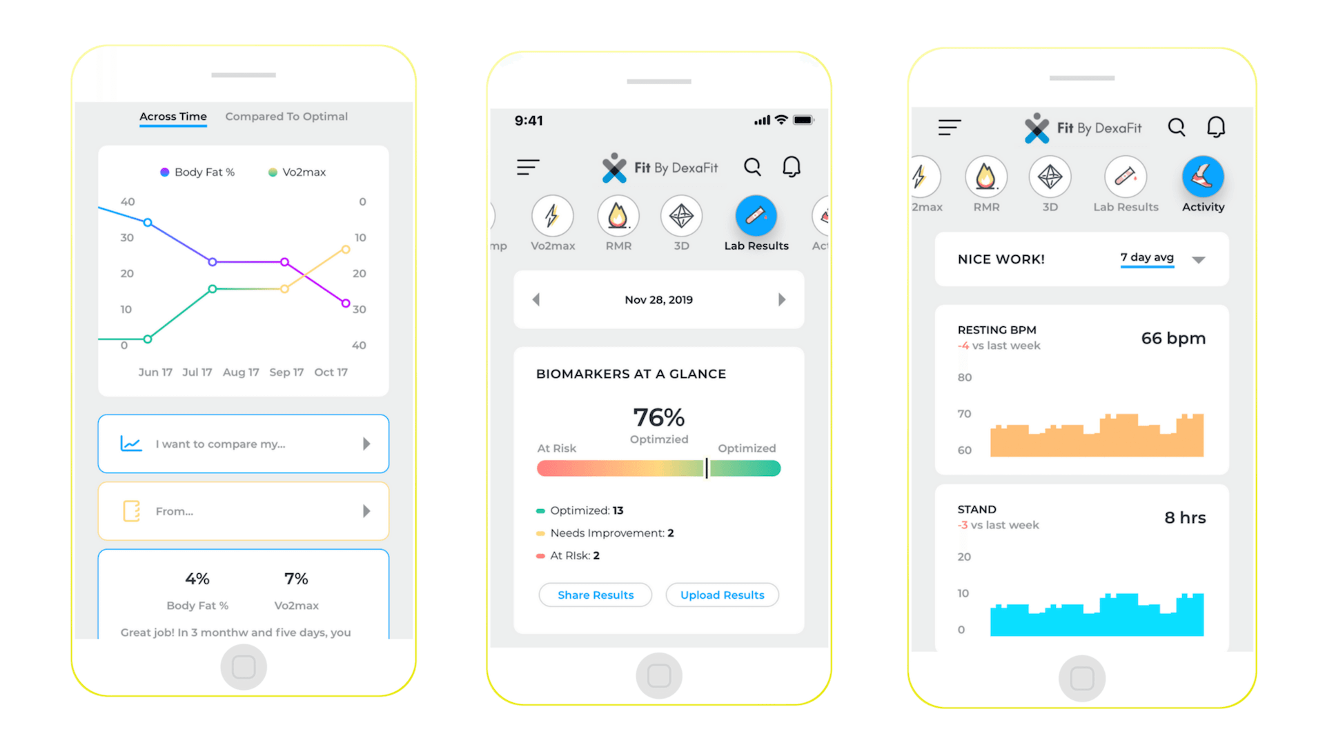 Powered by DexaFit: All-in-one solution to transform your body