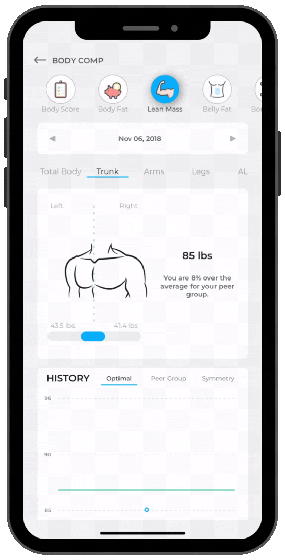 Get DexaFit | The Leader in DEXA Scans, VO2 Max, RMR, and Biomarker Testing