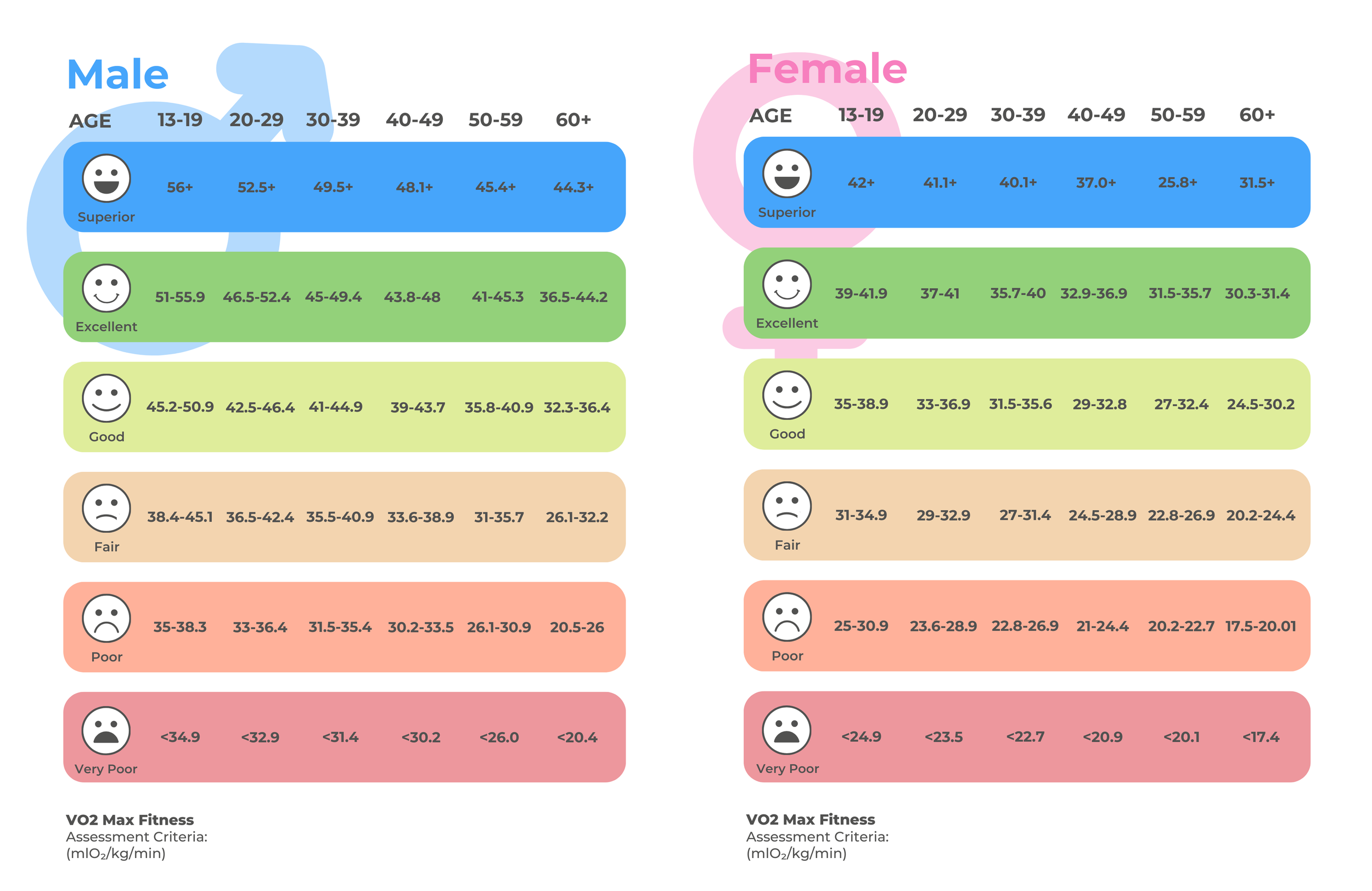 The Age-Defying Power of VO2 Max: Lessons from a 93-Year-Old World ...
