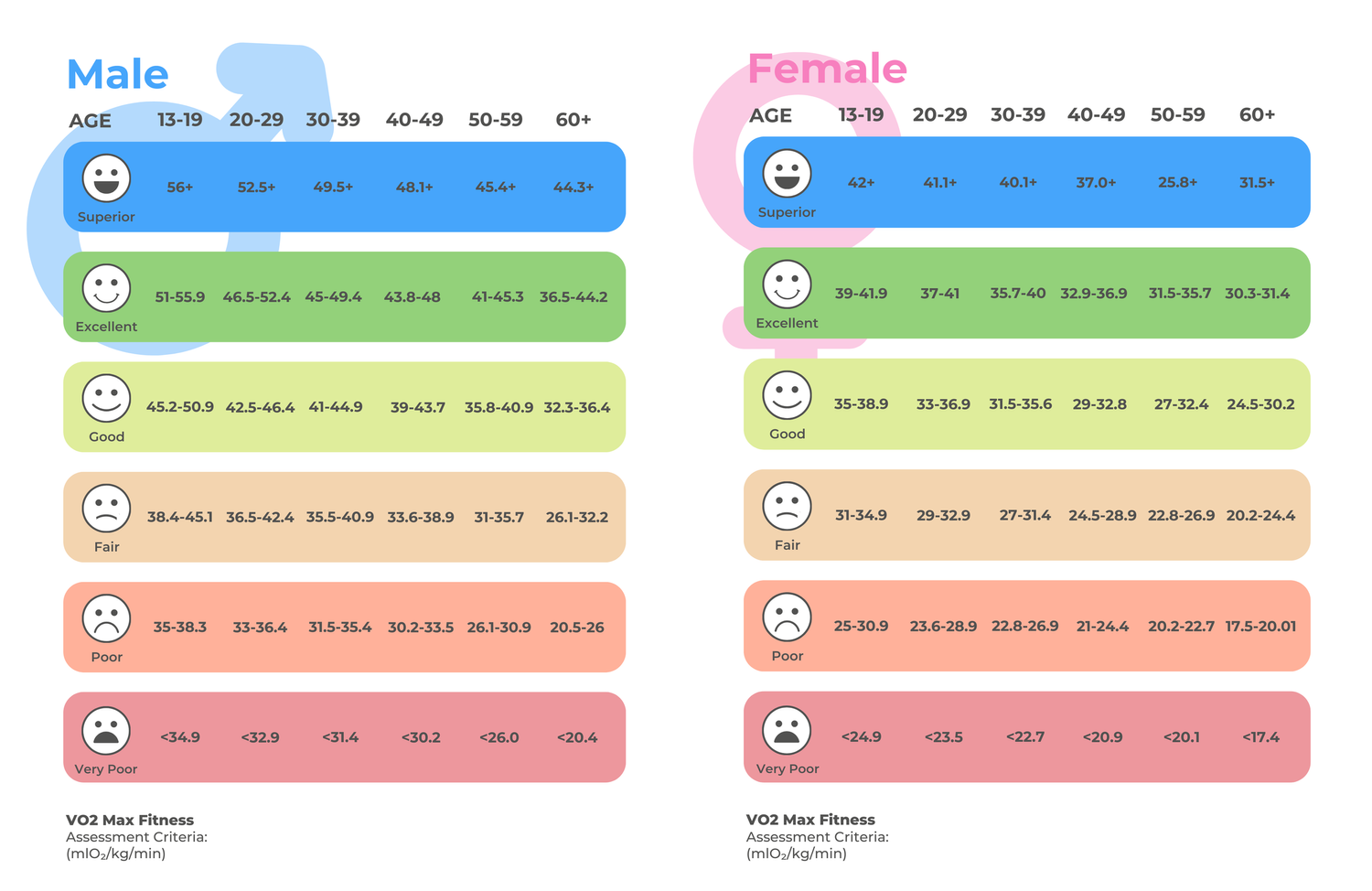 The Age-Defying Power of VO2 Max: Lessons from a 93-Year-Old World ...
