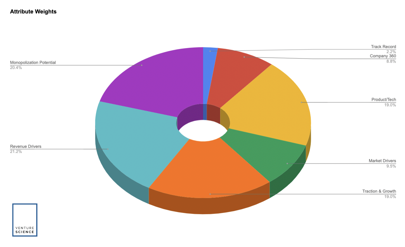 Quant VC Investment Models — Venture Science