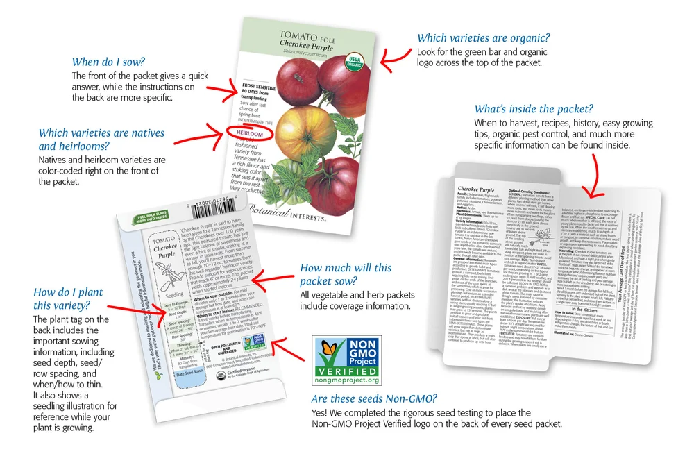 Starting Plants From Seed - Read The Packet! — Sunnyside Nursery