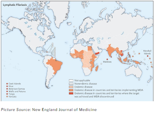 Lymphatic Filariasis — Drugs & Diagnostics for Tropical Diseases
