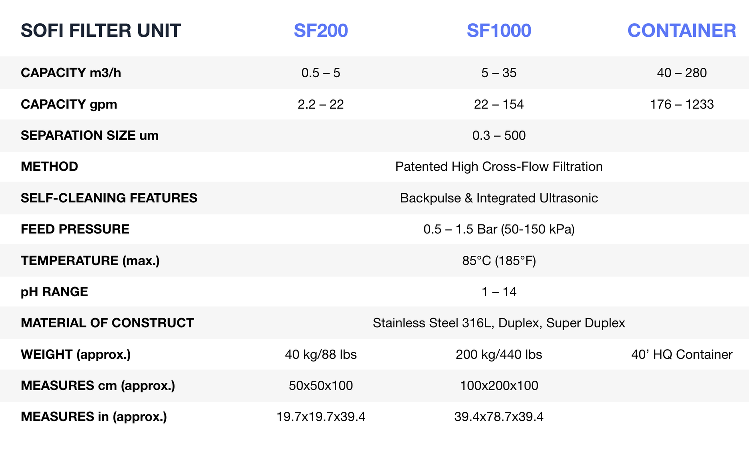 Products — SOFI FILTRATION