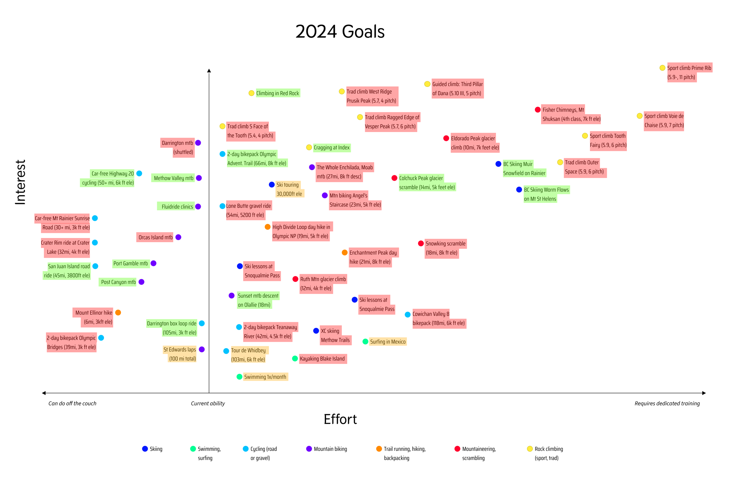 Best things I've eaten around Seattle (second half of 2024) — Raja Hamid