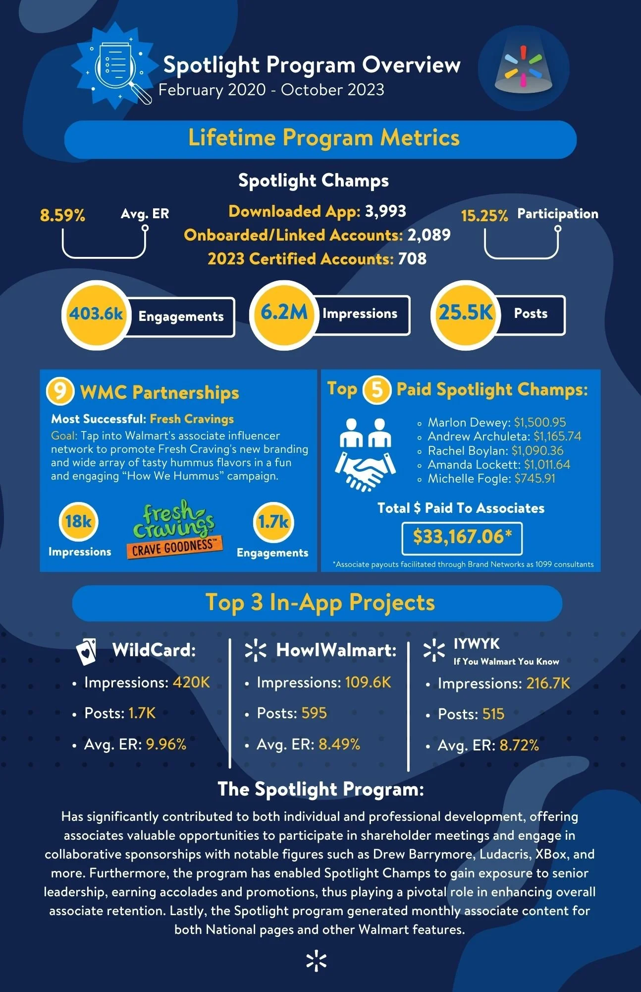 Infographics - Presentations — Photography + Graphic Design