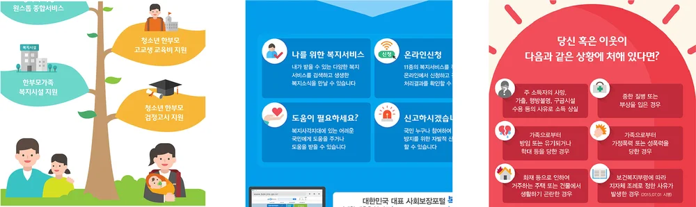 Welfare Infographic — Graphic Design_