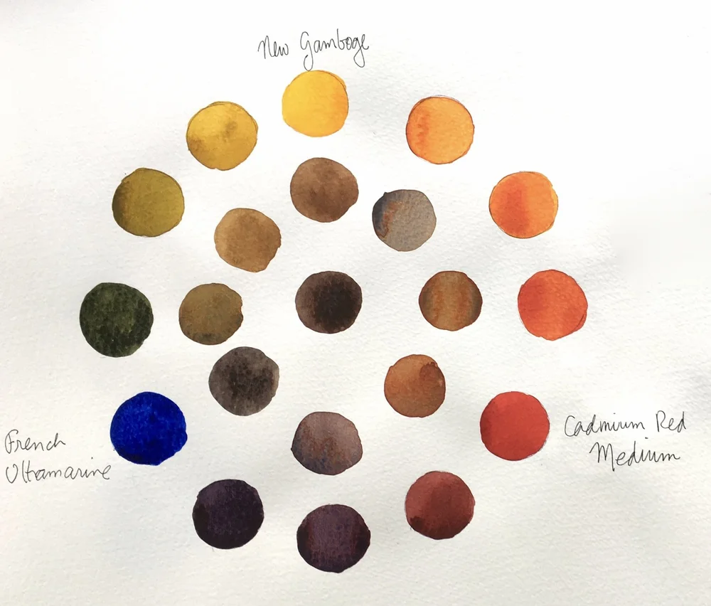 Understanding Color: Compatible Color Wheels — Charlene Collins Freeman Art
