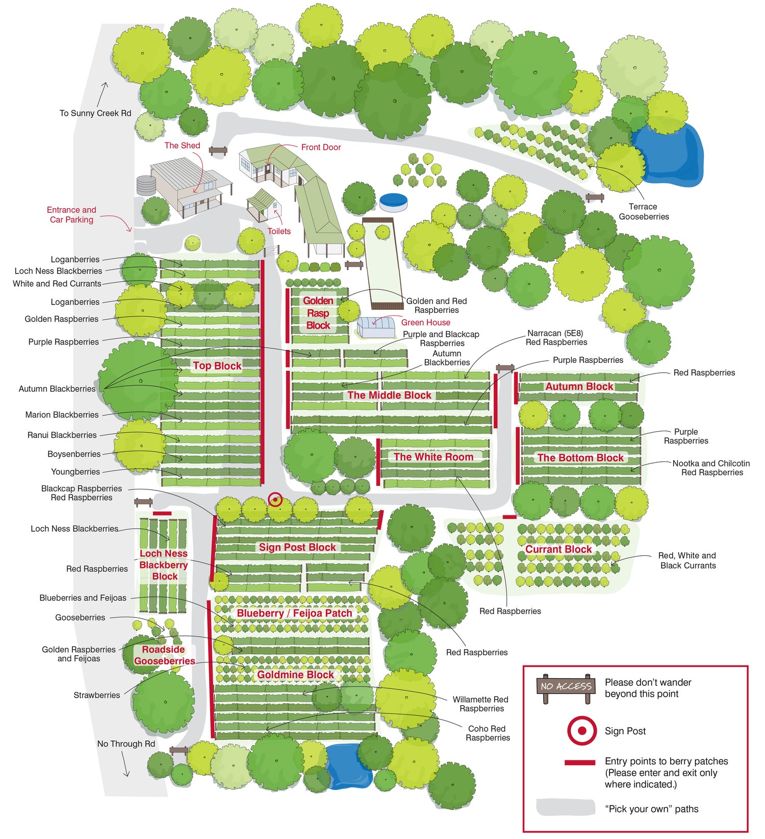 Farm Gate — Sunny Creek Organic