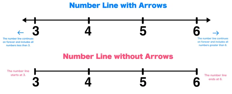 Free Blank Number Lines—All Grade Levels — Mashup Math