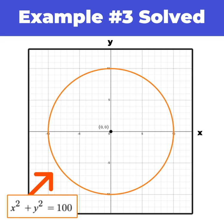 How to Graph a Circle in 3 Easy Steps — Mashup Math