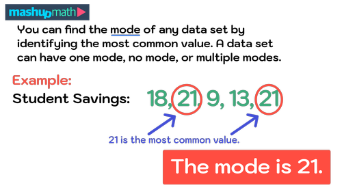 How to Find Mode in Math—Explained — Mashup Math