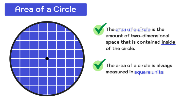 How to Find the Area of a Circle in 3 Easy Steps — Mashup Math