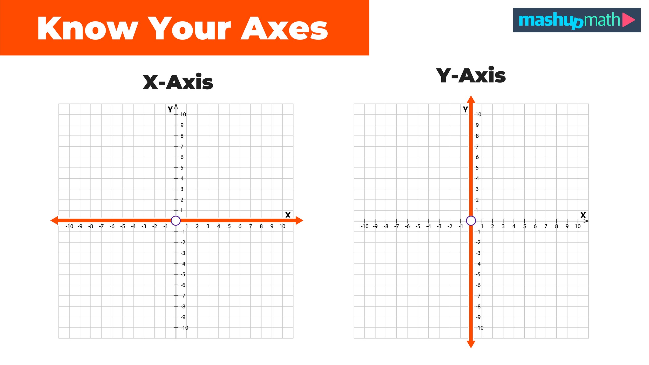 How to Reflect Over the X-Axis and Y-Axis (with Graphs) — Mashup Math
