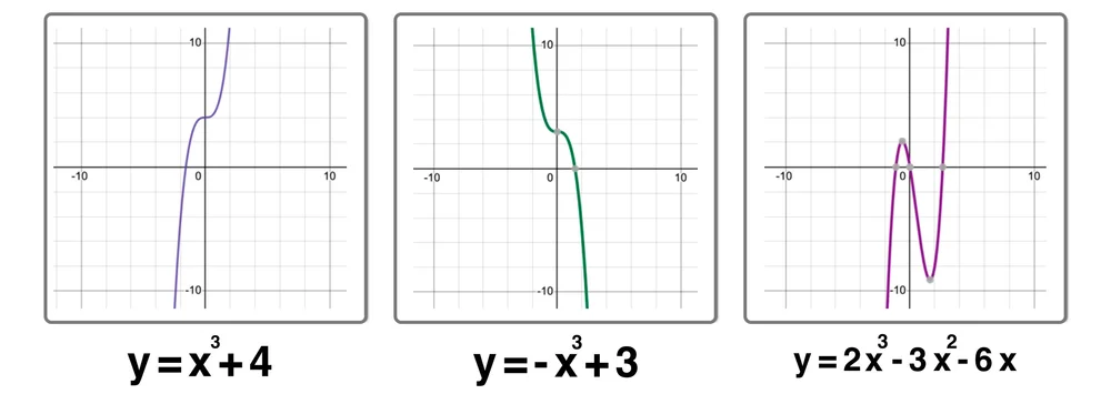 Parent Functions and Parent Graphs Explained — Mashup Math