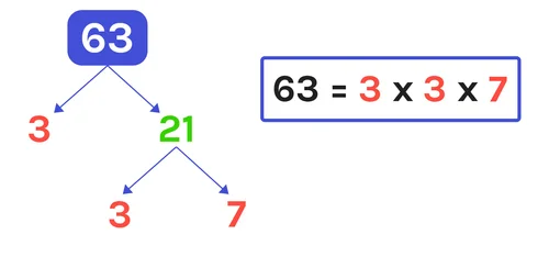 What are the Factors of 63?—Instant Answer — Mashup Math