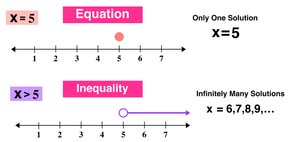 How to Solve Compound Inequalities in 3 Easy Steps — Mashup Math
