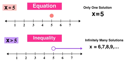 How to Solve Compound Inequalities in 3 Easy Steps — Mashup Math