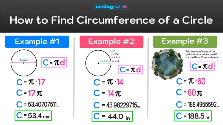 How to Find the Circumference of a Circle in 3 Easy Steps — Mashup Math