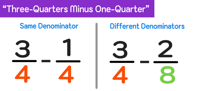 How to Subtract Fractions with Different Denominators — Mashup Math