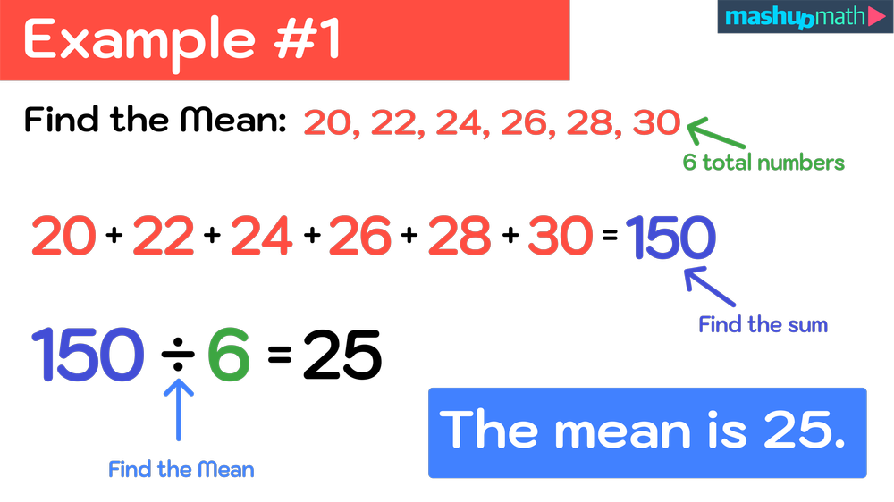 How to Find the Mean in 3 Easy Steps — Mashup Math