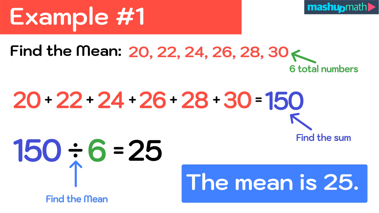 How to Find the Mean in 3 Easy Steps — Mashup Math
