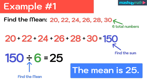 How to Find the Mean in 3 Easy Steps — Mashup Math