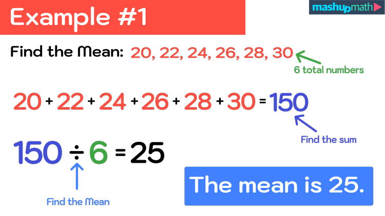How to Find the Mean in 3 Easy Steps — Mashup Math