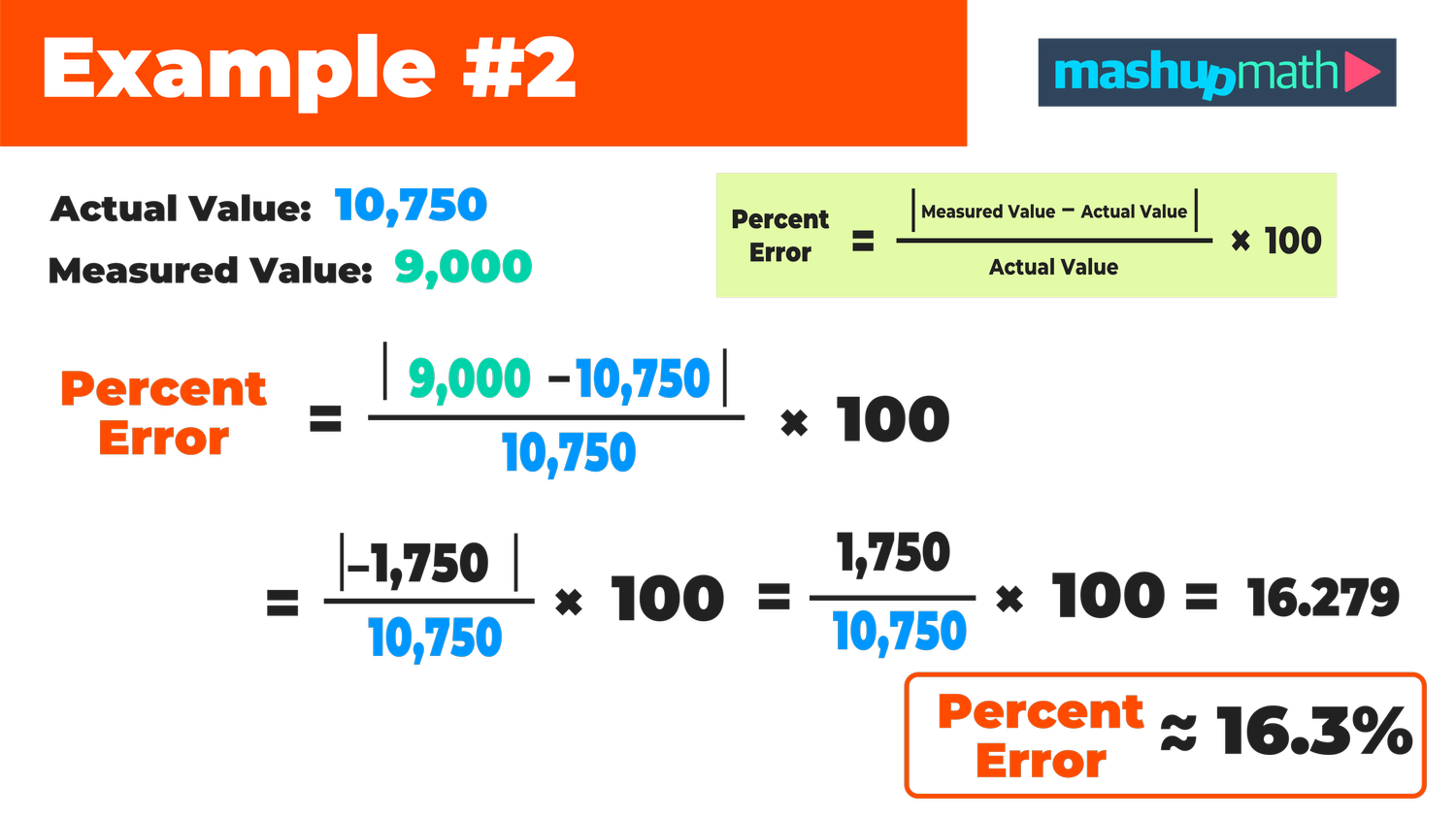 How to Calculate Percent Error in 3 Easy Steps — Mashup Math