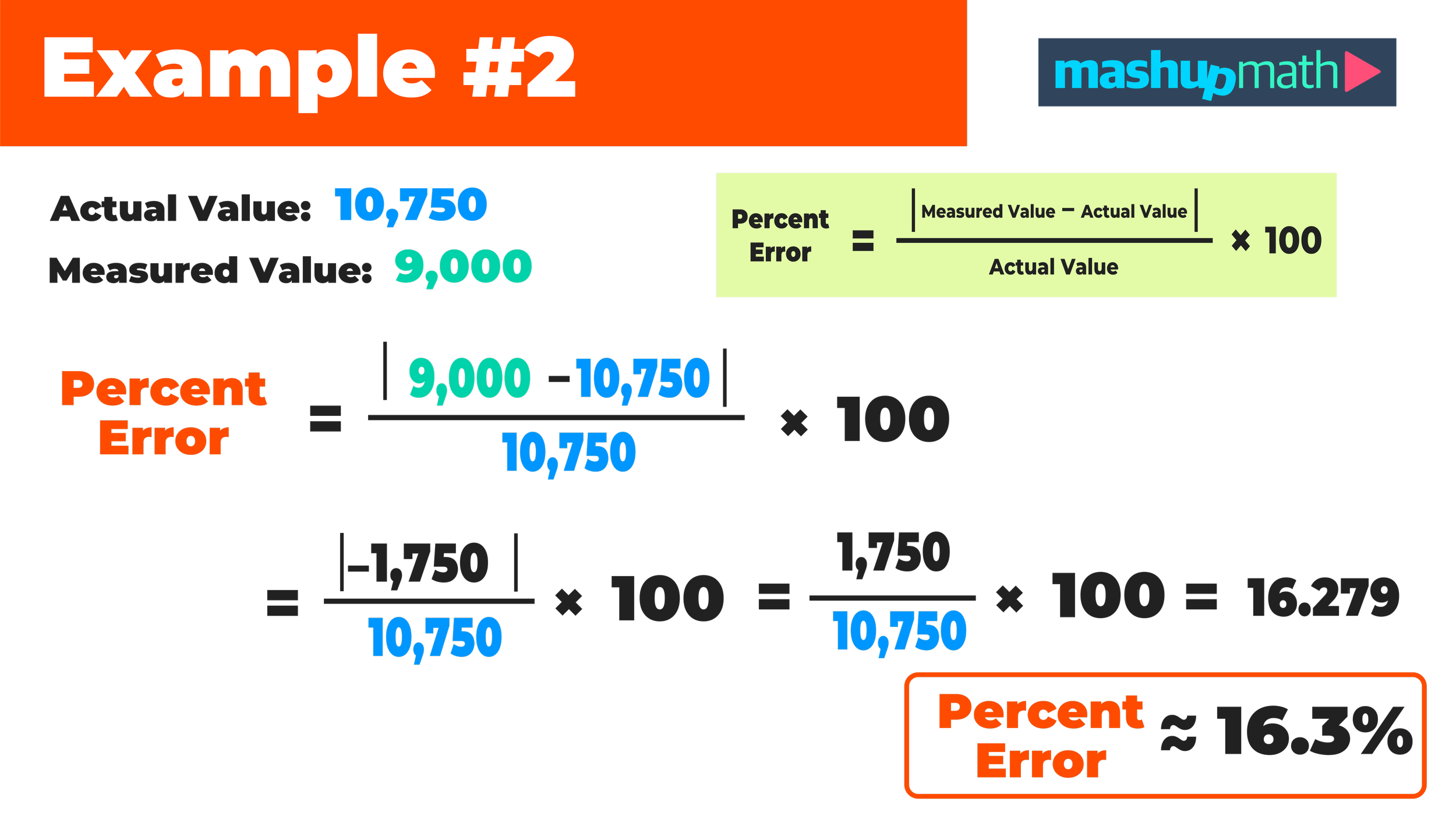 How to Calculate Percent Error in 3 Easy Steps — Mashup Math