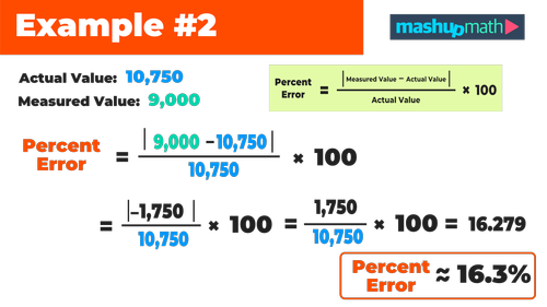 How to Calculate Percent Error in 3 Easy Steps — Mashup Math