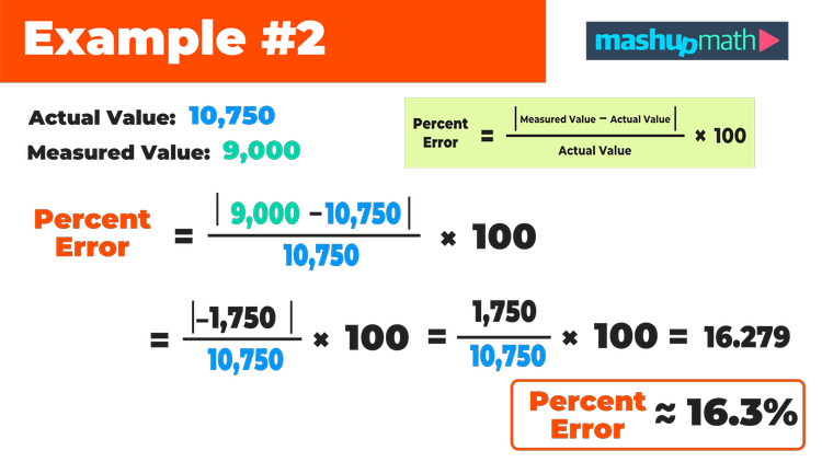 How to Calculate Percent Error in 3 Easy Steps — Mashup Math