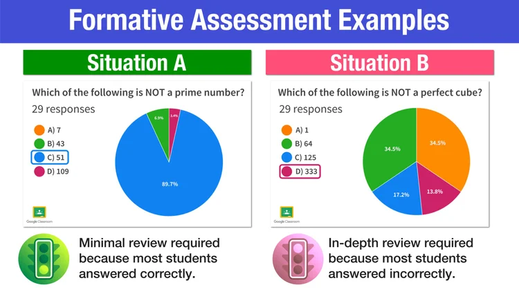 10 Formative Assessment Examples for Your Classroom — Mashup Math