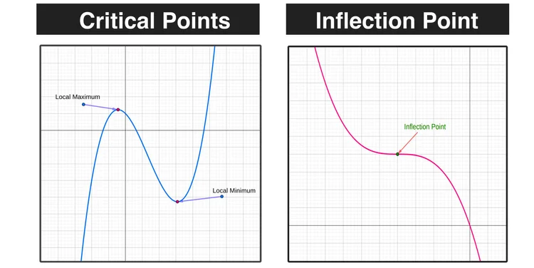 How to Graph a Function in 3 Easy Steps — Mashup Math