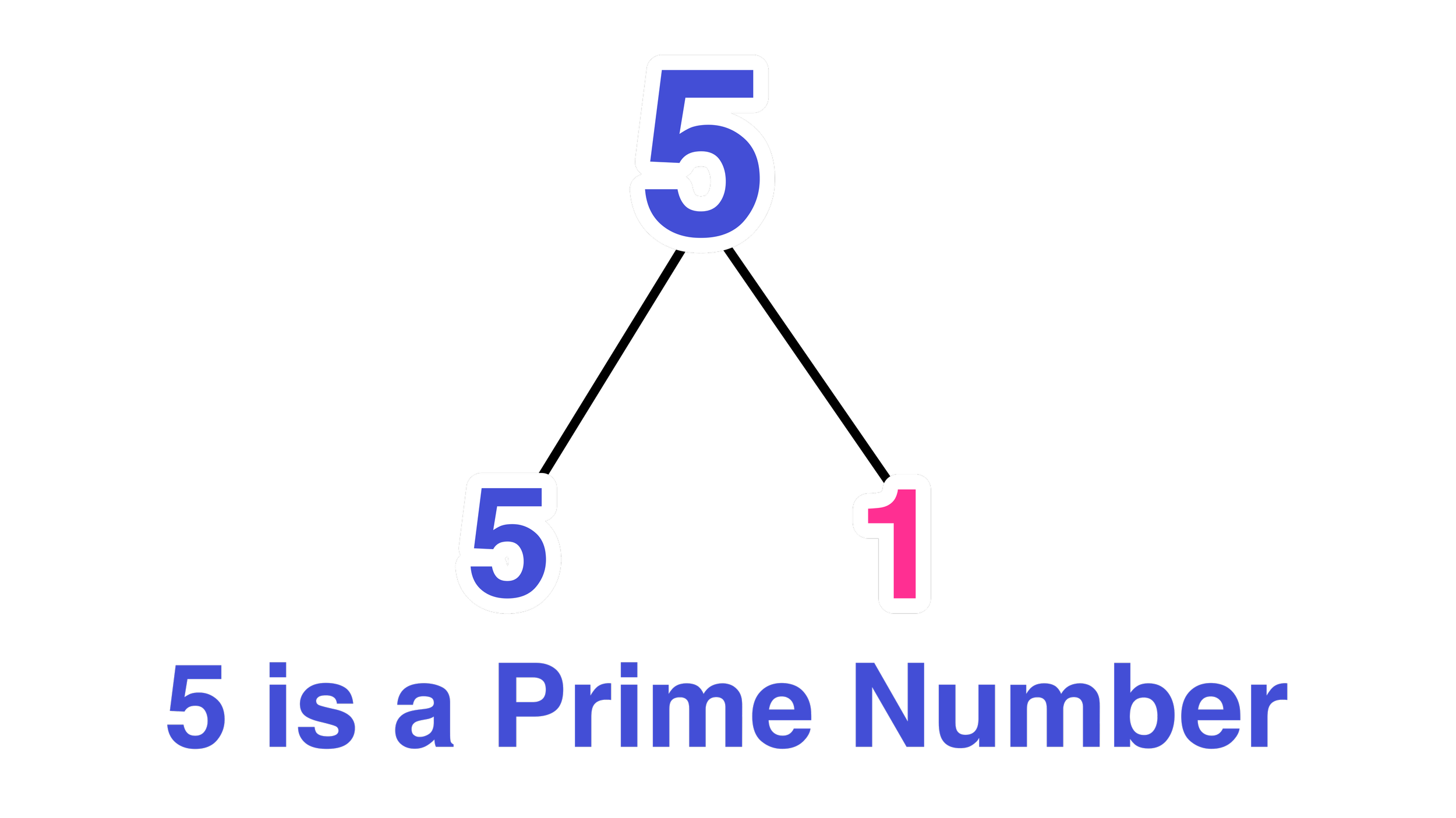 What is a Composite Number? - Explained — Mashup Math