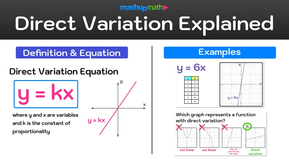 Direct Variation Explained—Definition, Equation, Examples — Mashup Math