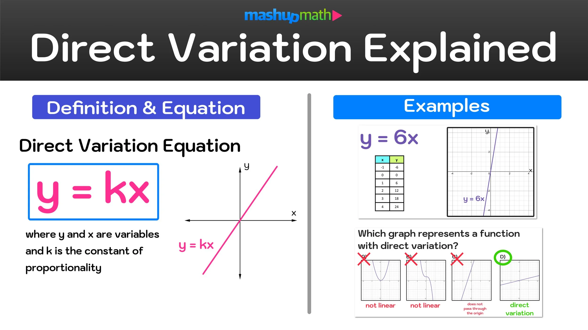 Direct Variation Explained—Definition, Equation, Examples — Mashup Math